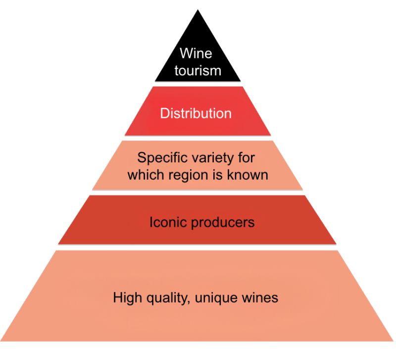 Five things appellations need to be successful - Northwest Wine Report