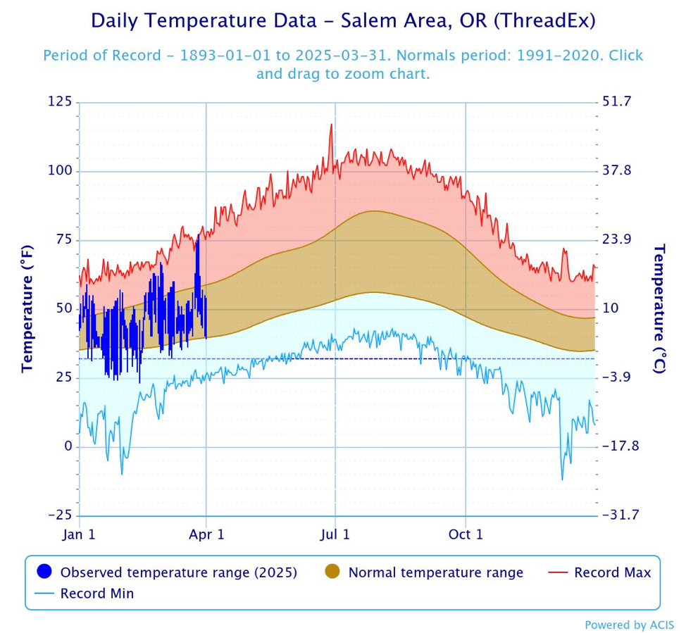 Northwest spring and summer weather outlook - Northwest Wine Report
